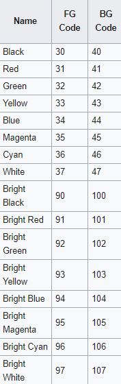 Linux Missive: Color code in Linux shell