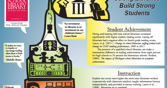 Library Advocate.: InfoGraphic on Strong School Libraries