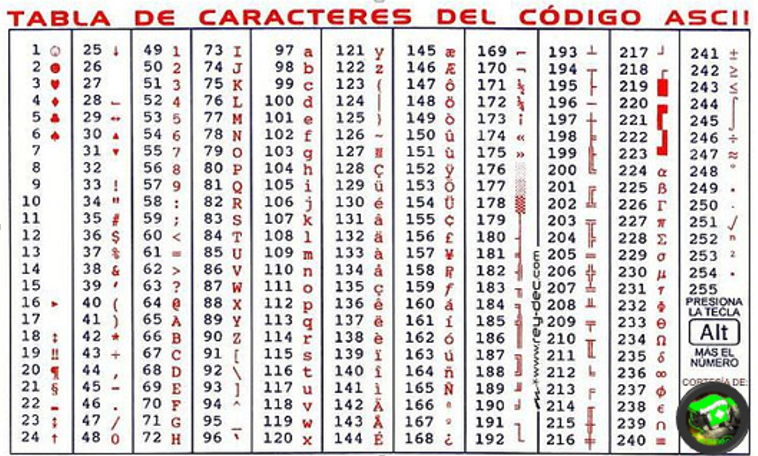 Codigo ASCII