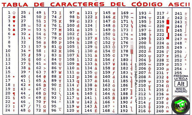 Codigo ASCII