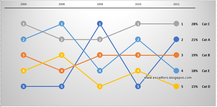 Gráfico de Ranking en Excel | EXCEL FORO: Un blog de Excel Gráfico de Ranking en Excel | EXCEL FORO: Un blog de Excel