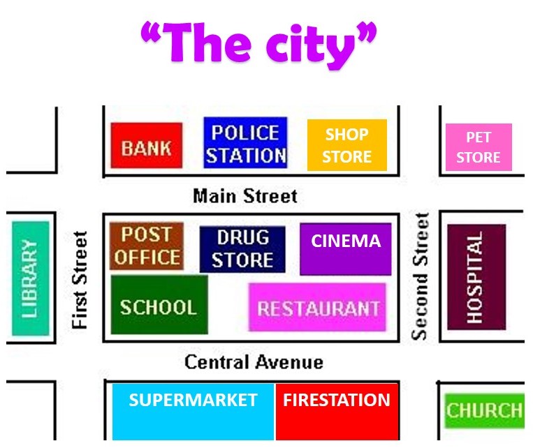 4tos Básicos Inglés Clase 2 Unidad 2