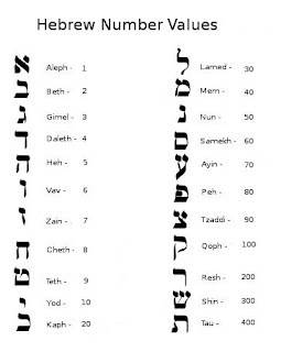Meanings and relationships of the letter Guimel (ג) and number 3 in the ...