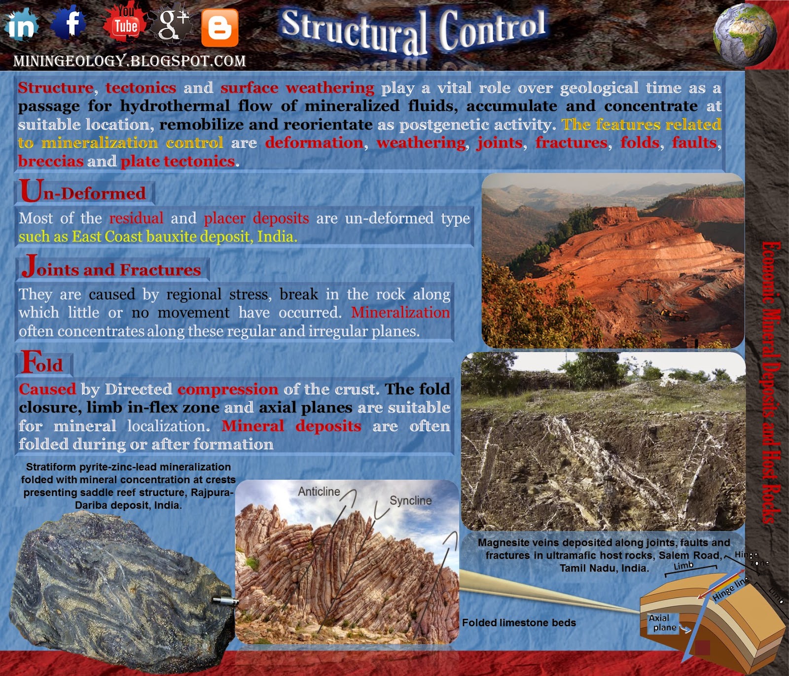 Structural Control Ore Deposits ~ Mining Geology
