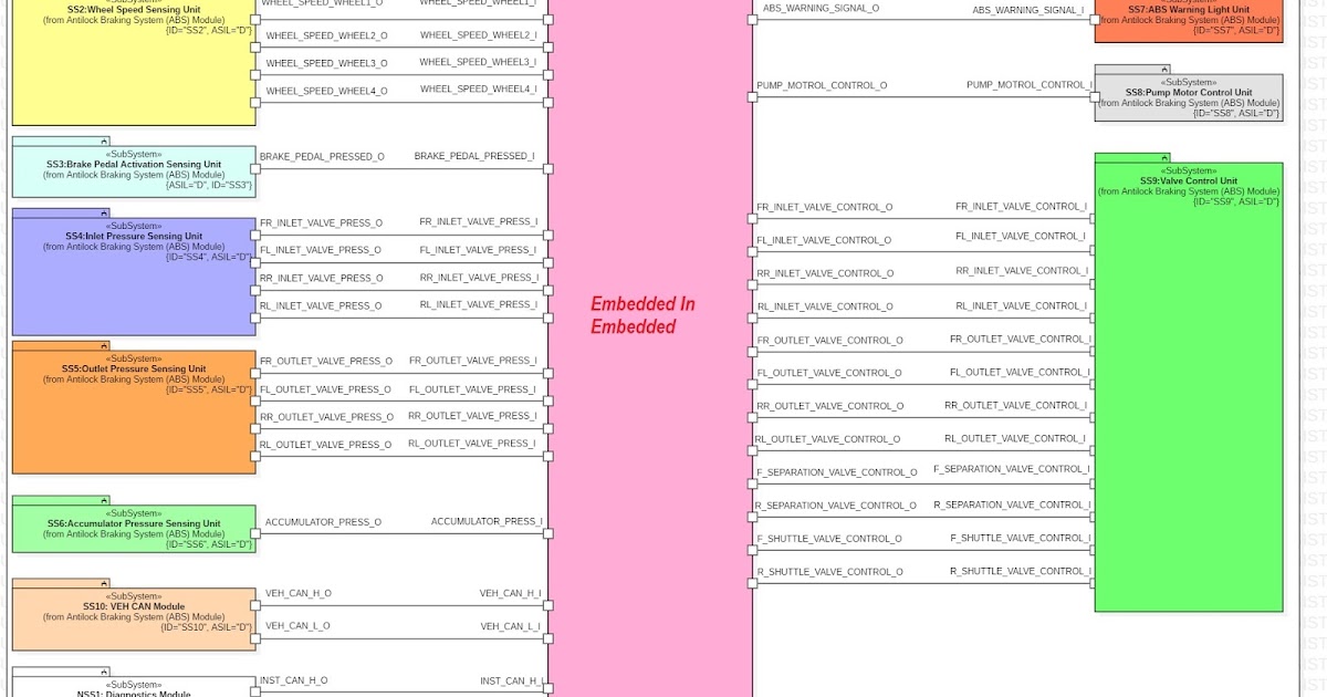 EmbeddedInEmbedded: ISO 26262 Part 3.7: Functional safety concept (FSC ...