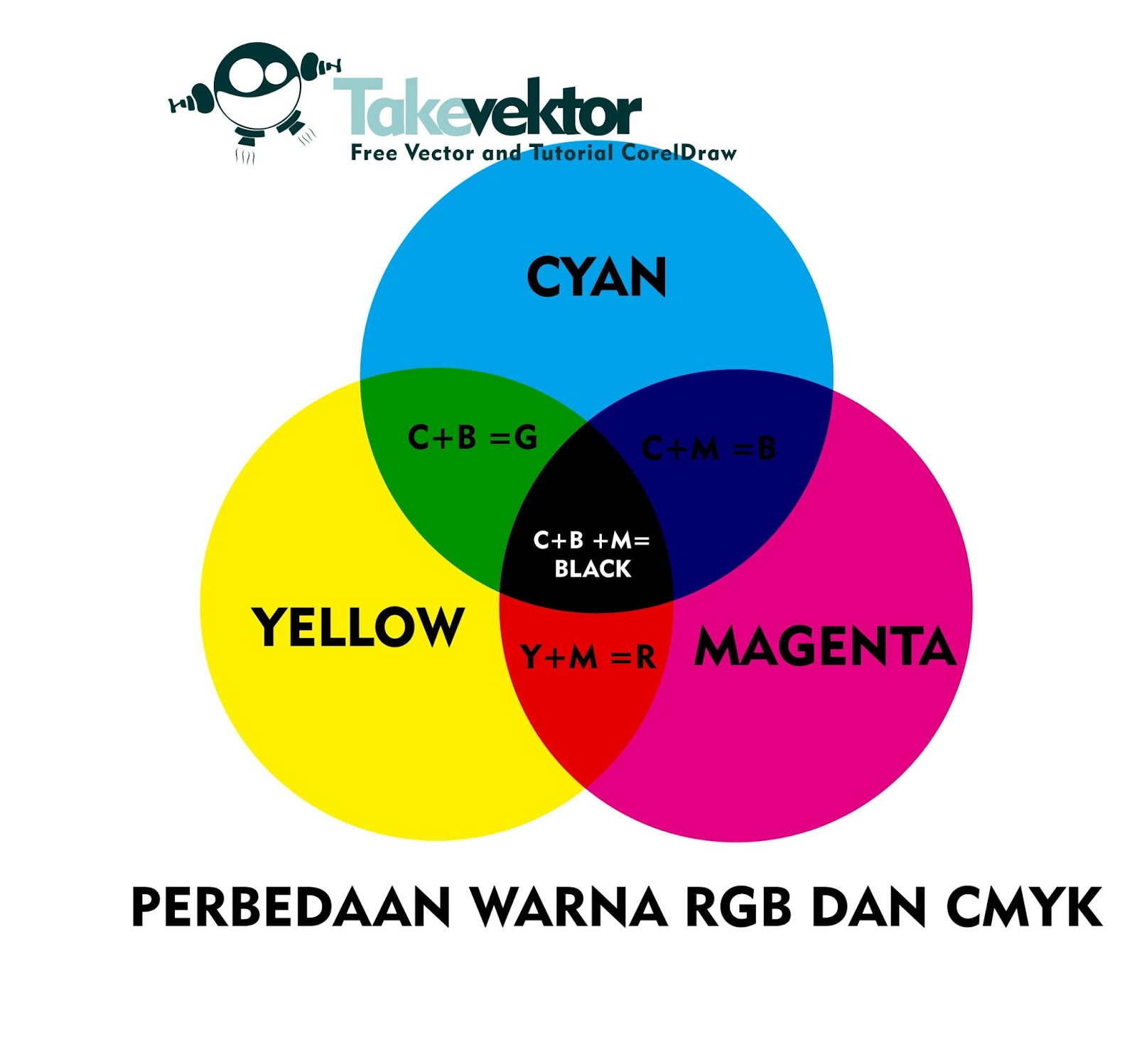 Populer 23+ Warna RGB