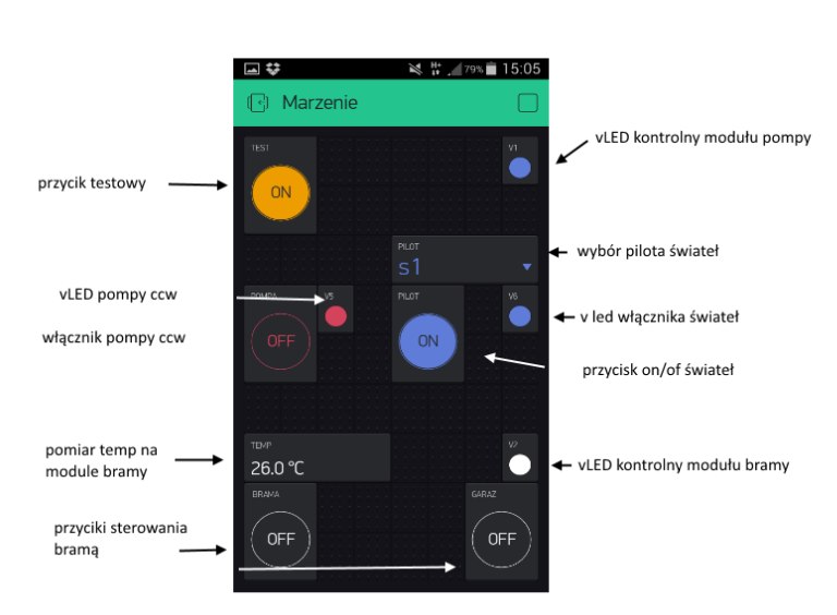 Arduino na dobry początek: Schemat modułu podstawowego IoT