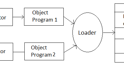 General Loader Scheme - TechBlogMU