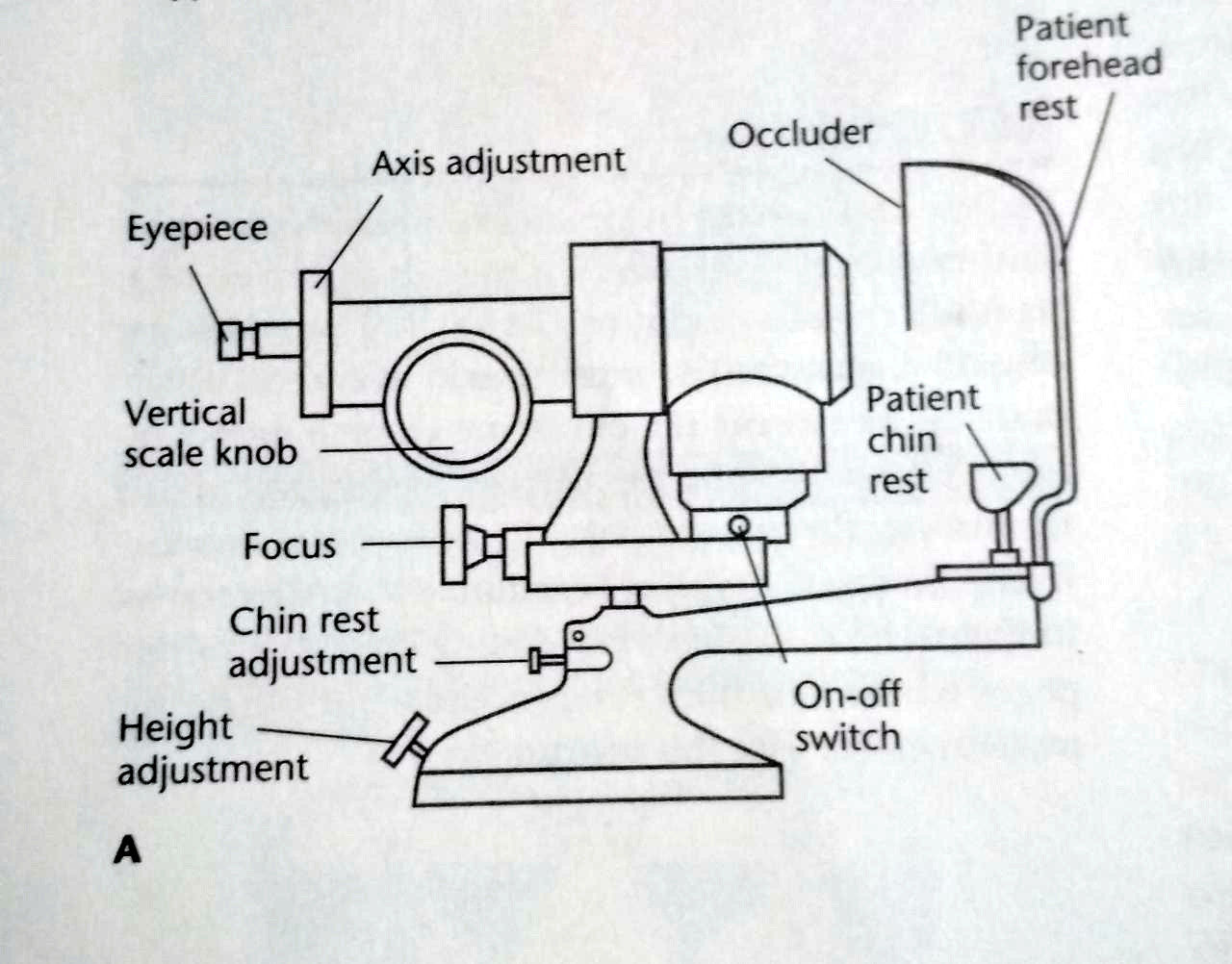 KERATOMETRY OR OPHTHALMOMETRY