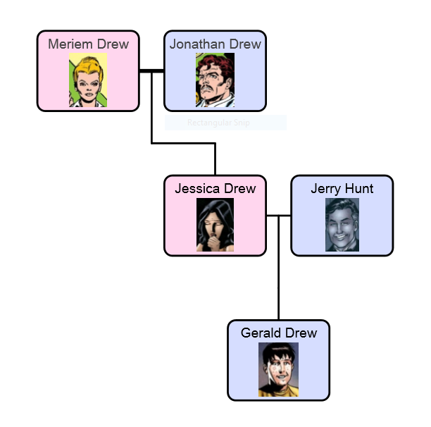 A Comic Odyssey: The Drew Family Tree