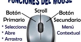 COLEGIO AGUSTÍN FERNÁNDEZ SEDE C: TRANSICION : MANEJANDO EL RATON