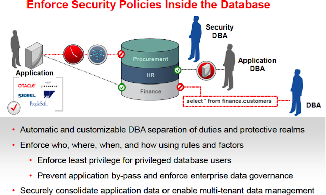 Is Your Data Secure 数据库数据恢复服务热线:13764045638 Qq 47079569
