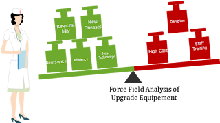 Force Field Analysis Templates for PDF, Word and PowerPoint