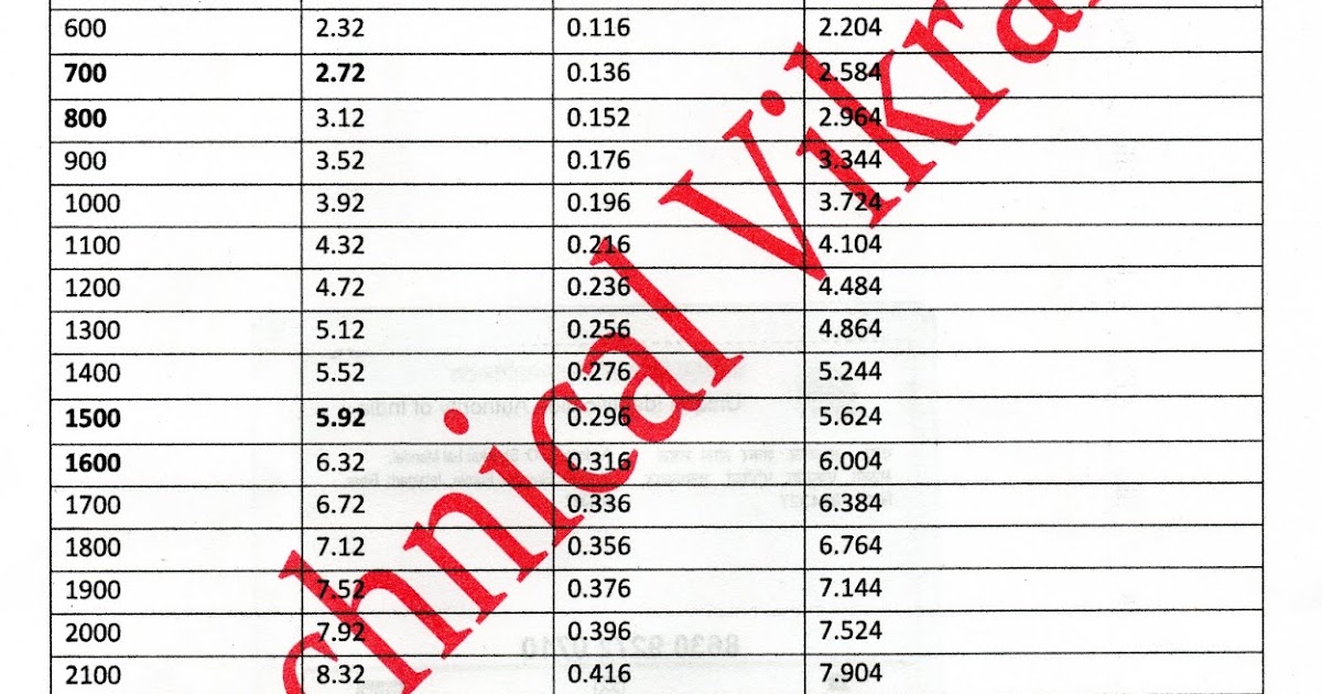 CSC Digipay Commission CSC Digipay Commission List CSC Digipay ...