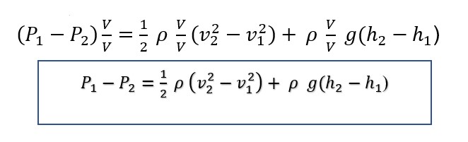 Fluida Dinamis : Pengertian - Rumus dan contoh Soal Penyelesaian ...