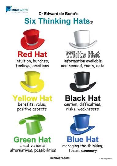 Teachers SOS: De Bono's Thinking Hats
