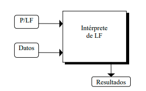 Lenguajes de Programación e infraestructura Computacional