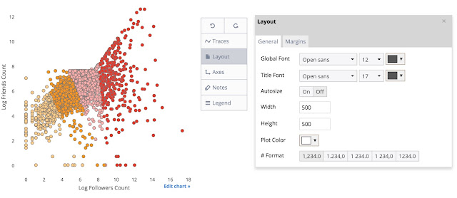 Data Deluge: Plotly - Open Source JavaScript graphing library