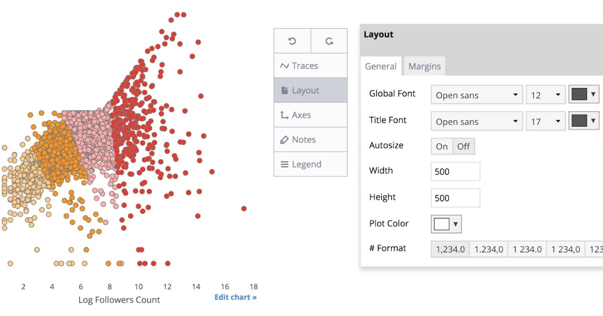 Data Deluge: Plotly - Open Source JavaScript graphing library Data Deluge: Plotly - Open Source JavaScript graphing library