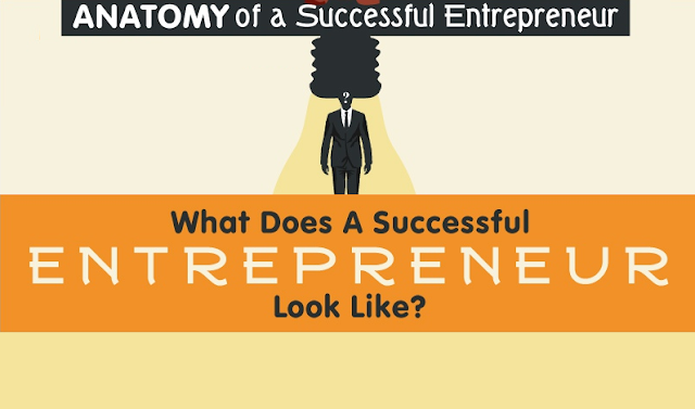 What Does A Successful Entrepreneur Look Like? [Infographic] - Visualistan