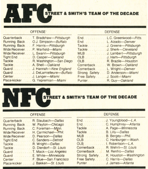 Pro Football Journal: Street & Smith's 1970s All-Decade AFC and NFC Teams