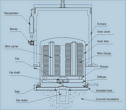 Nova Analytical Systems: #208 - Tenova Core Receives Order from ...