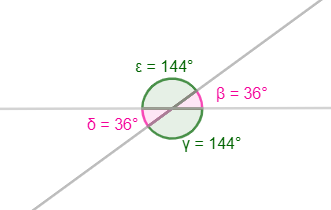 Ángulos entre rectas