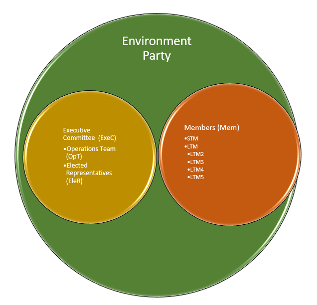 Malta Environment Party Justification, Manifesto and Operational Framework