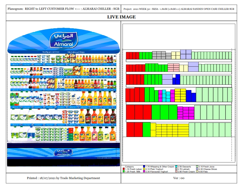SKSA Planogram: Dairy - Small Grocery