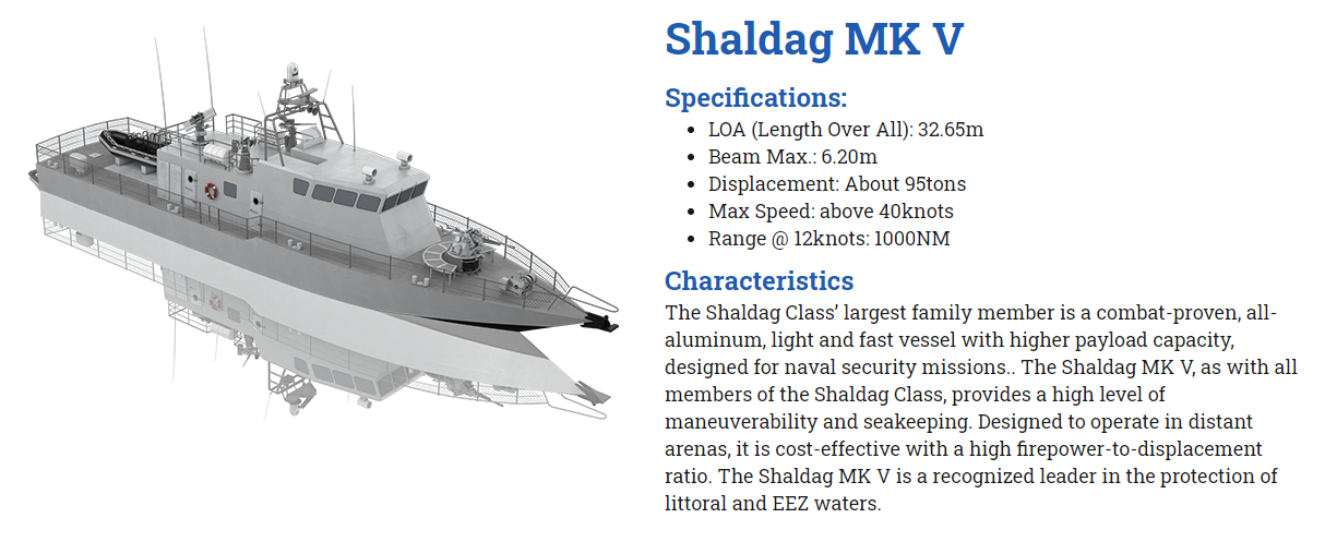 DEFENSE STUDIES: PHL Awards Israel Shipyards, Rafael For Missile-Armed ...