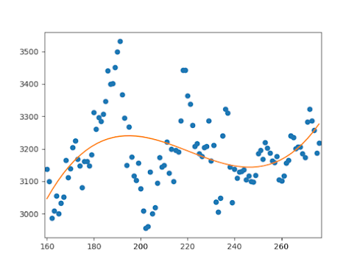 ZEN CONSULTING : PIP in python and How to install matplotlib on Windows PC