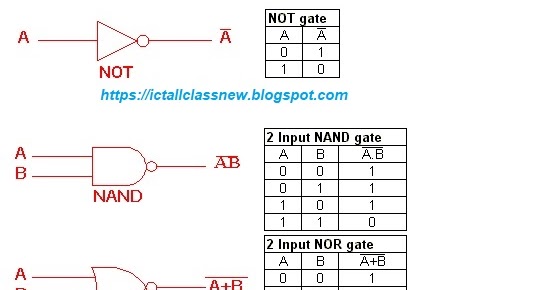 ICT For All Classes : Logic Gates and Boolean Algebra