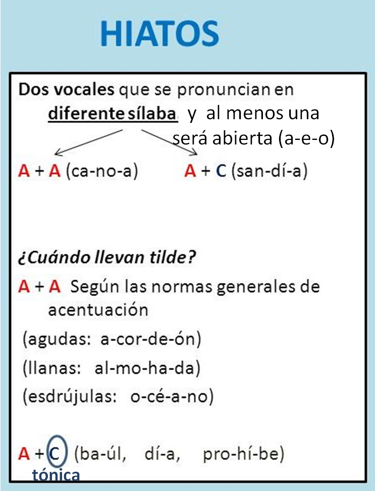 ¡Explorando la Lengua!: 2018