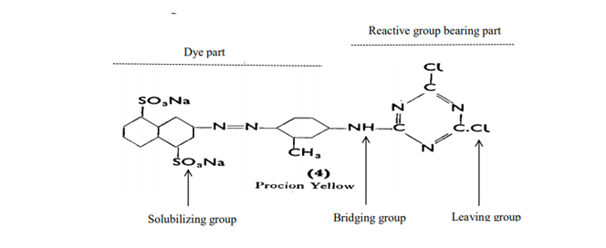 Reactive dyes and its mechanism