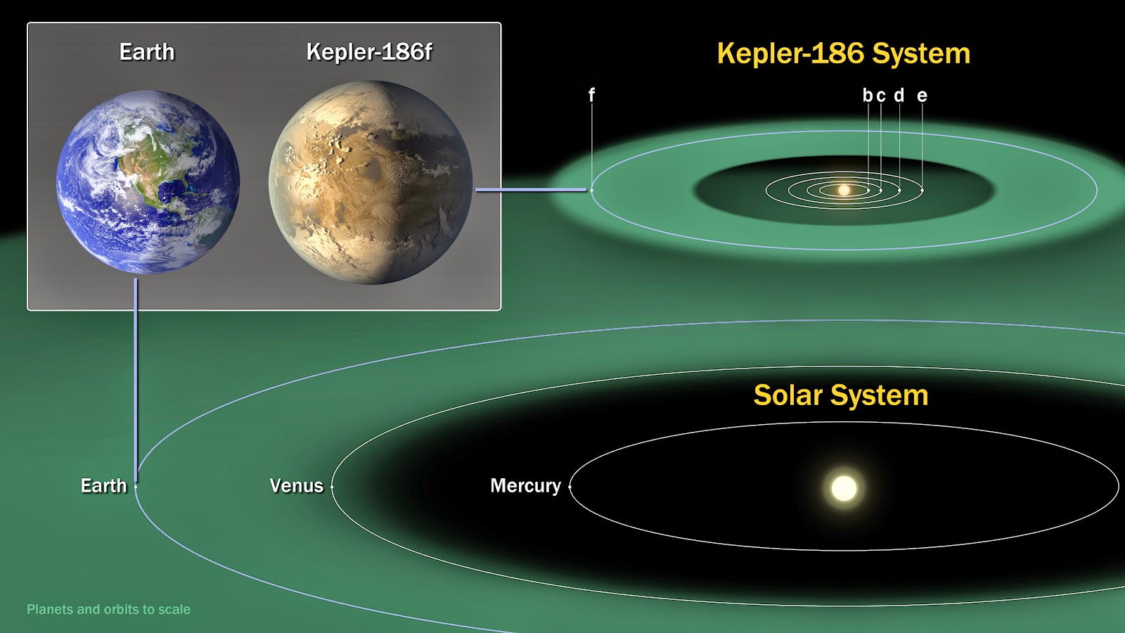 Τέχνης Σύμπαν και Φιλολογία: Kepler-186f: ένας εξωπλανήτης στο μέγεθος ...