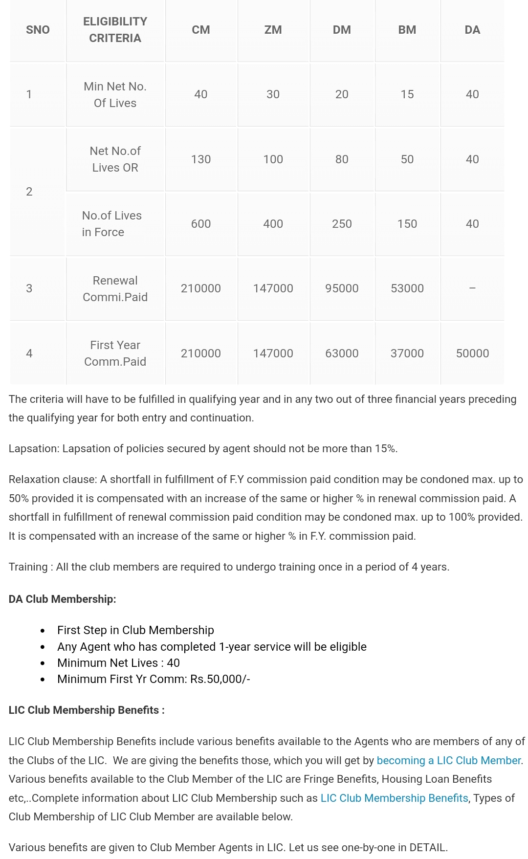 LIC Club Membership Rules and Benefits