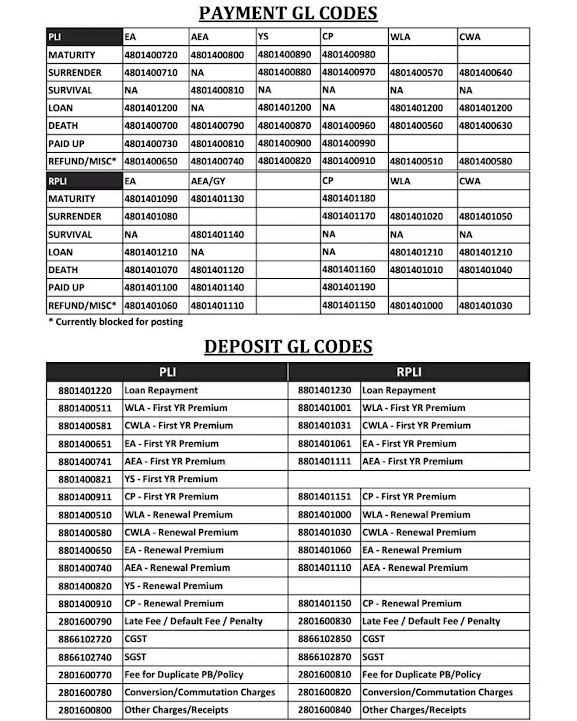 PLI/RPLI Payment GL Codes and Deposit GL Codes | GL(General Ledger ...