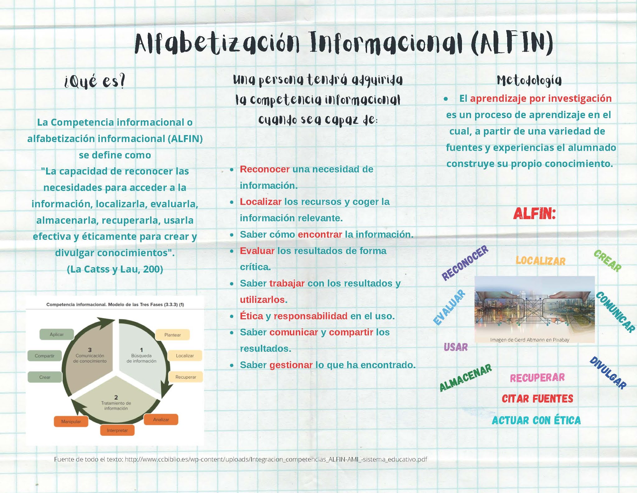Arrecife de palabras: ALFABETIZACIÓN INFORMACIONAL (ALFIN).