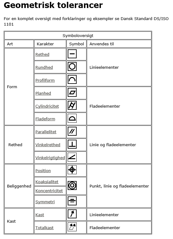 Industri tekniker H1 2019: GPS