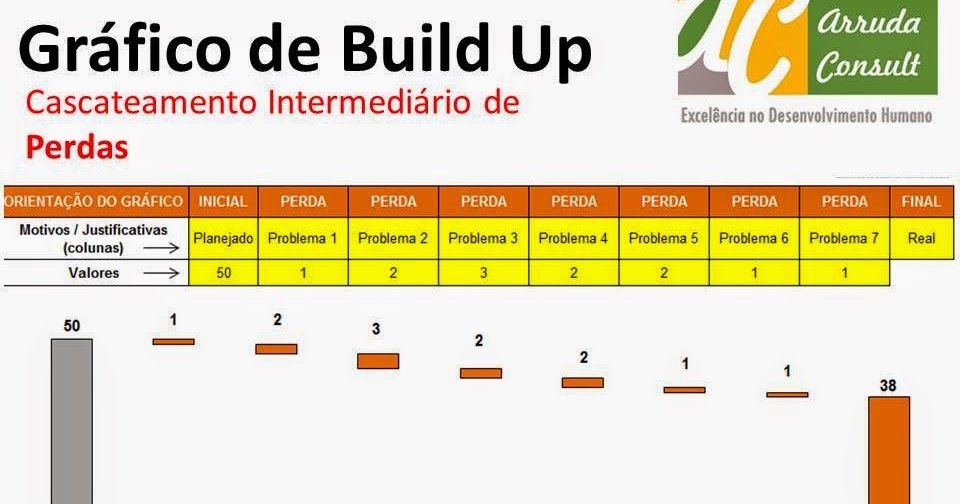 Arruda Consult: Gráfico de Build Up: Aprenda a usar esta ferramenta e ...