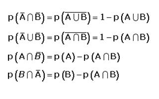 Matemáticas 1º Bachillerato CCSS: Fórmulas de Probabilidad