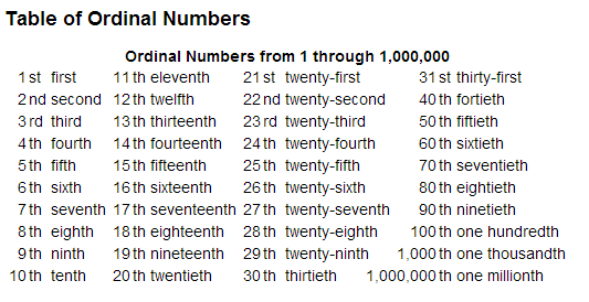 Klasa 5c Ordinal Numbers Liczebniki Porz dkowe Klasa 5c Ordinal Numbers Liczebniki Porz dkowe
