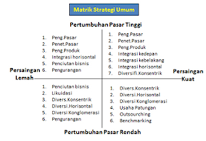 Tugas Manajemen Strategik - Analisis Perusahaan