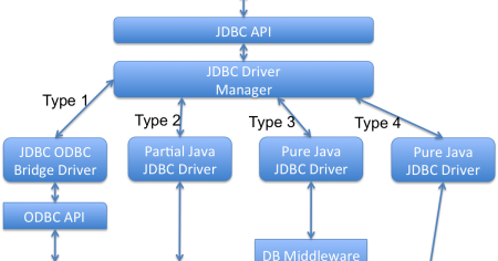 Source Code Examples