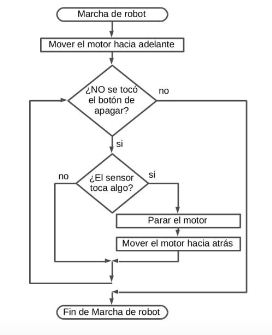 tecno.miguelesteban: CLASE DE ROBÓTICA -4º ESO ACAD