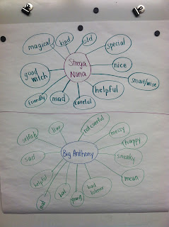 Team J's Second Grade Fun: Analyzing Characters - Part 3