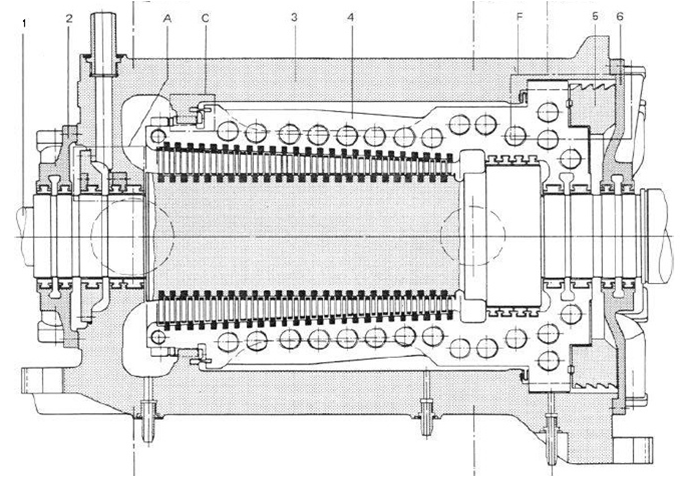 POWER PLANT : CONSTRUCTION OF MULTISTAGE TURBINE