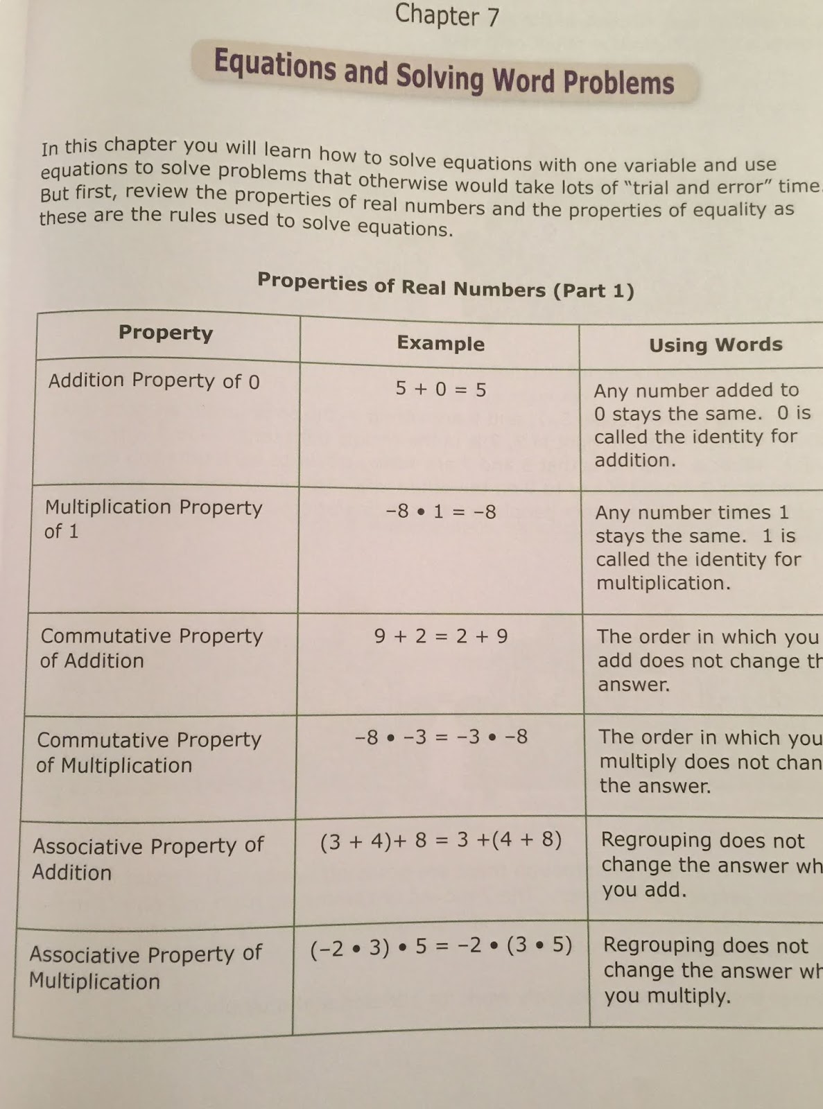 Little Homeschool on the Prairie: Understanding Pre-Algebra Review