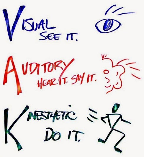 #19: Reflection to VAK