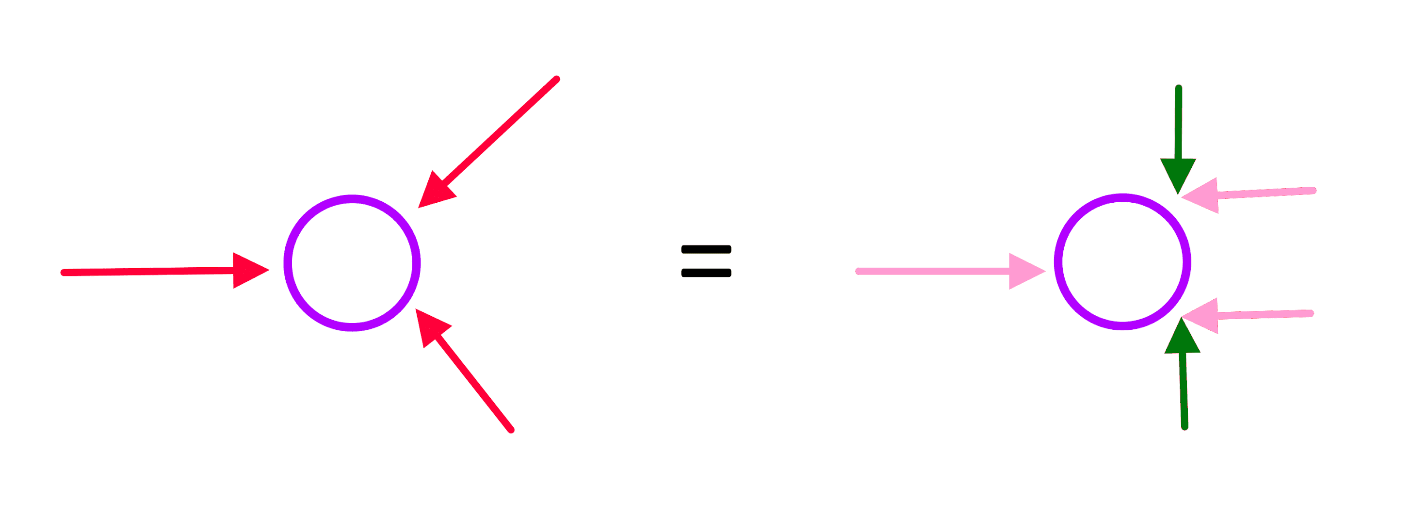 The Physics of a Supportive Bra Explained